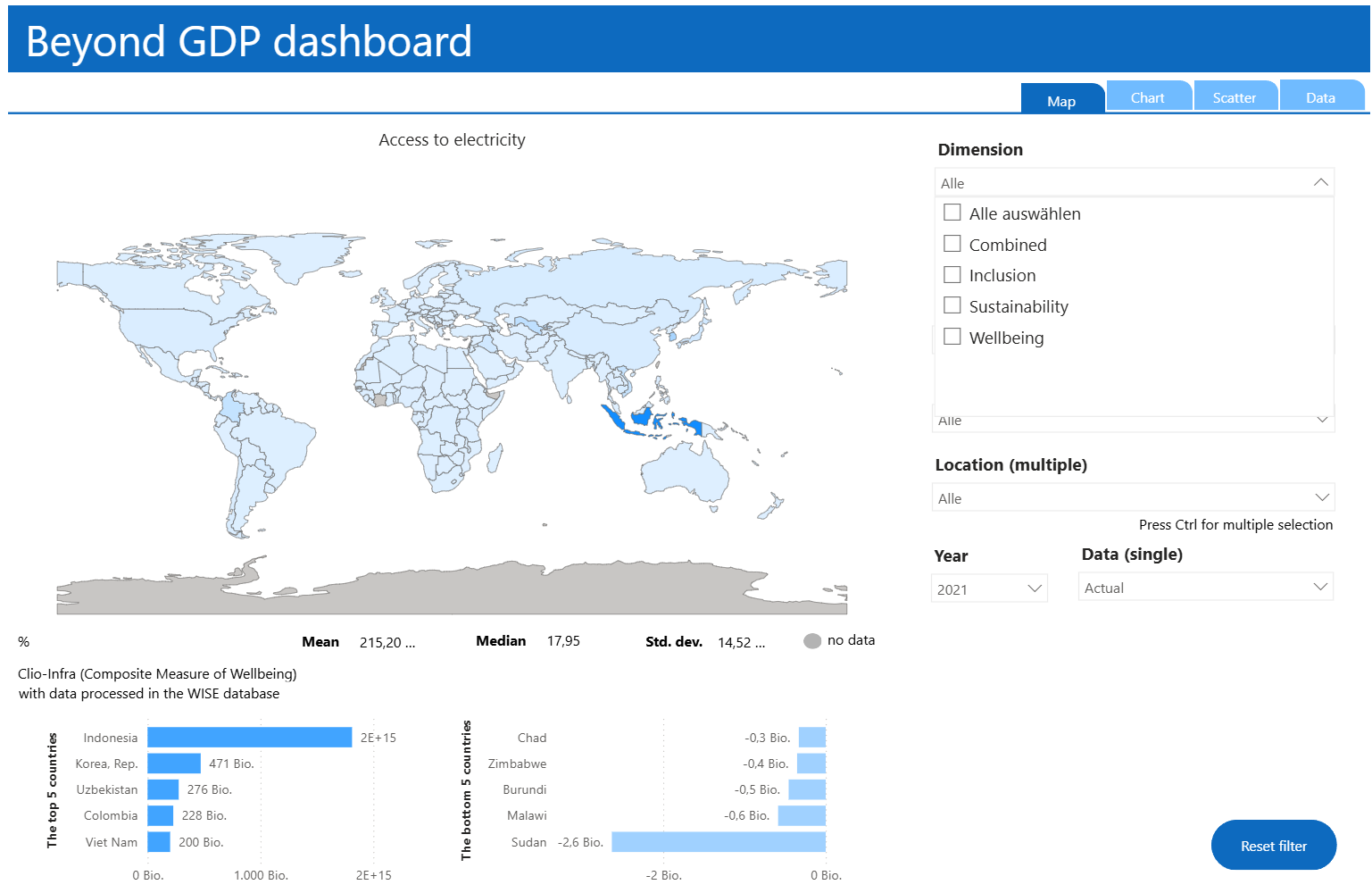 Beyond GDP Dashboard | WISE Horizons